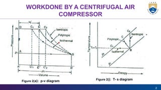 2. Work done and pressure rise, types of velocity triangles, degree of ...