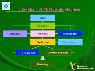Biochemistry embryology pathology microbiology 1 | PPT
