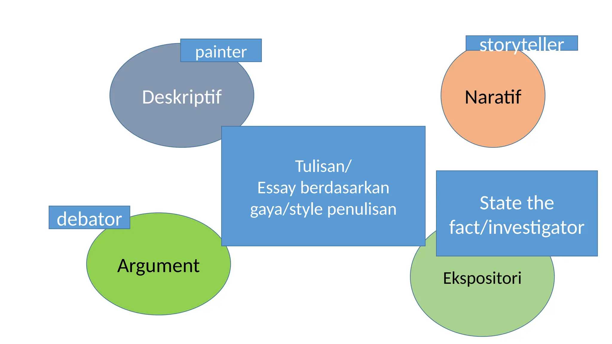 2. Ragam Tulisan : Struktur, Ciri, Jenis.pptx