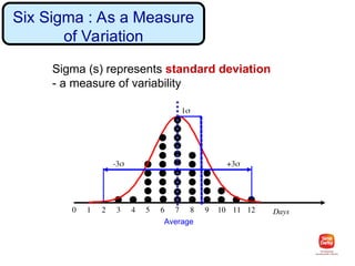 2. Six Sigma Fundamentals............... | PPT