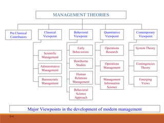 Principle Management: theory of management.ppt