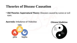 Natural History of disease I Pre & Pathogenesis Phases I Dr.Singh | PPT