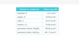 Solution Chemistry Basics, molarity Molality | PPTX