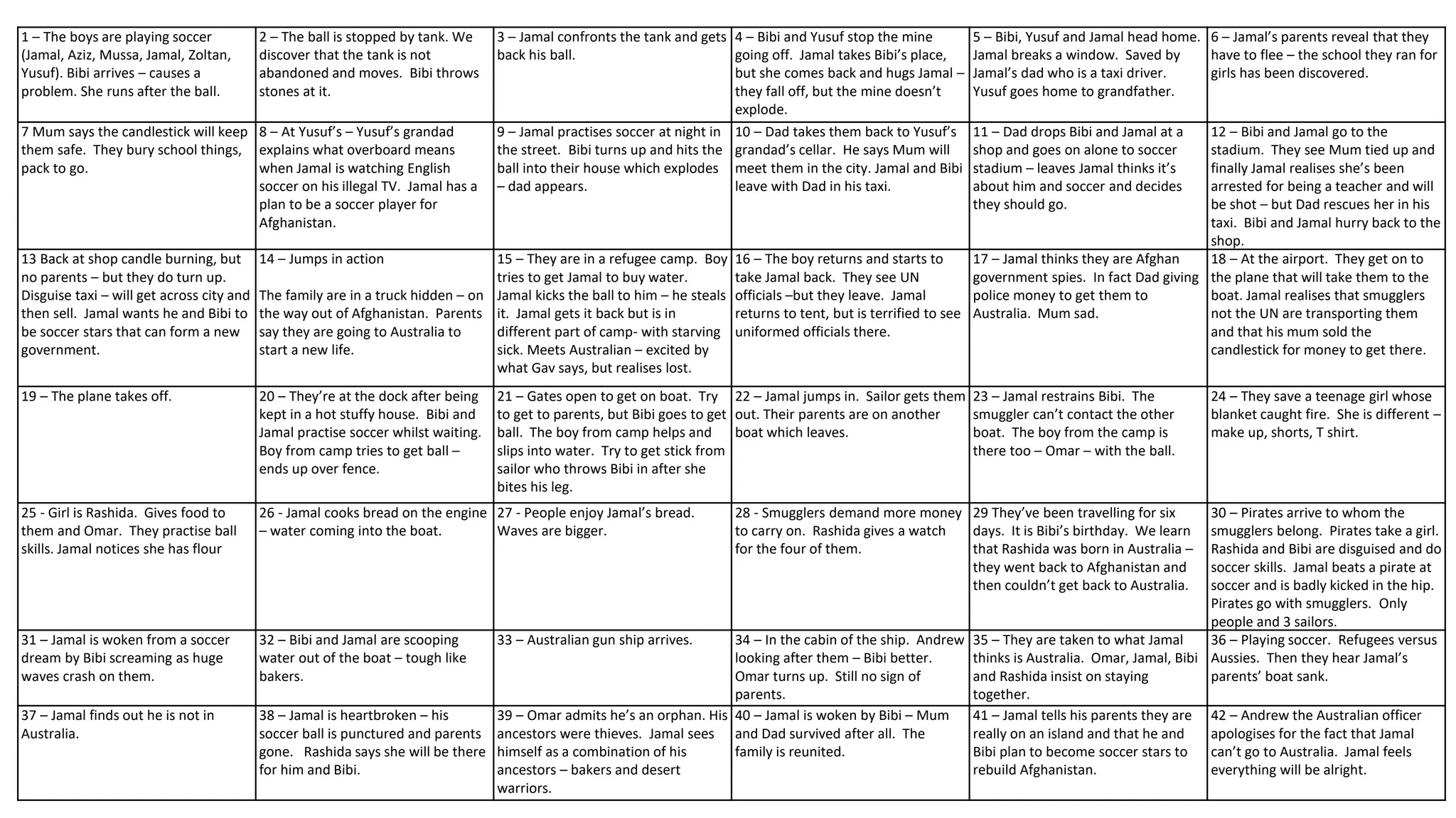 Presentations Overboard Morris Gleitzman | PDF