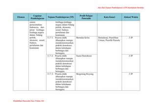 2. ATP Fase F- XII- Pendidikan Pancasila _baru.doc