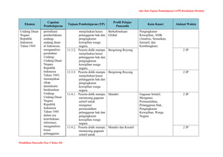 2. ATP Fase F- XII- Pendidikan Pancasila _baru.doc