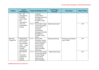 2. ATP Fase F- XII- Pendidikan Pancasila _baru.doc