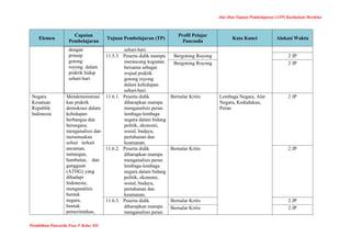 2. ATP Fase F- XII- Pendidikan Pancasila _baru.doc