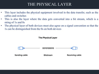 2. introduction to OSI model complete notes.pdf