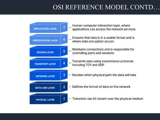 2. introduction to OSI model complete notes.pdf