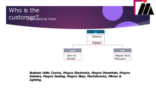 2. ABP_ Template _ Task Magna_SlidesCarn | PPTX