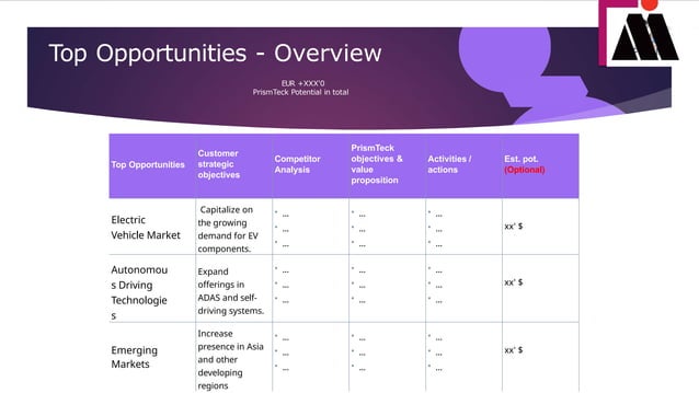 2. ABP_ Template _ Task 2 (1).pptx ggbbb | PPTX