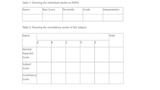 standard progressive matrices test conduction | PPTX