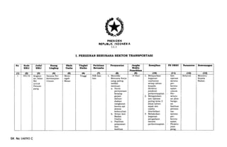 2.9 Lampiran I.I PP Nomor 28 Tahun 2025 (I.I.1-411).pdf