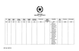 2.9 Lampiran I.I PP Nomor 28 Tahun 2025 (I.I.1-411).pdf