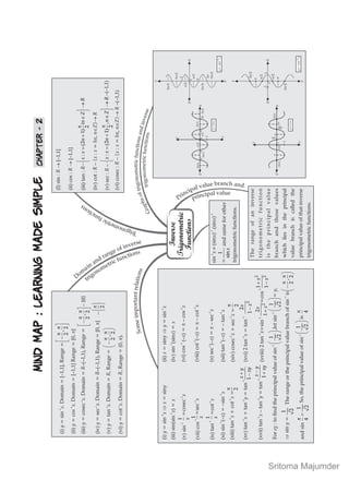 CBSE - Grade 12 - Mathematics - Ch 12- Inverse Trigonometric Functions ...