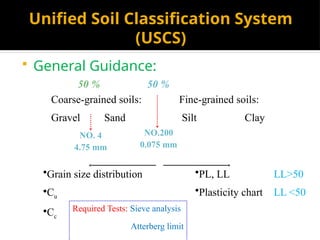 Soil Classification of Soils. ASSHTO USC | PPTX