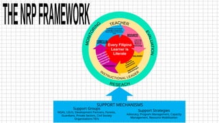 National-Reading-Program-Introductionpptx | PPTX