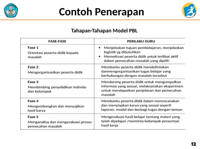 metode pembelajaran Problem Based Learning.ppt