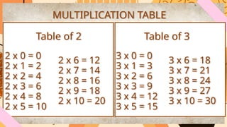 2.-tables-of-2-3.pptx MATH NMP TIME FRIDAY | PPTX