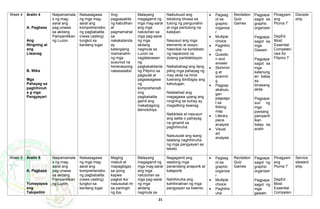 2.-Filipino-curriculum map-for grade schools | PDF