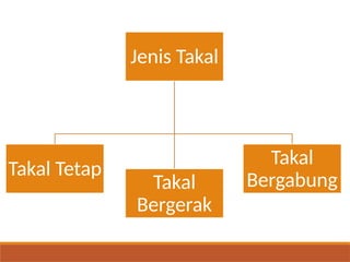 PEMINDAHAN TENAGA takal tali sawat.pptx