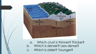 2. layers of earth, types of crusts.pptx