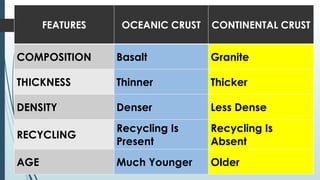 2. layers of earth, types of crusts.pptx