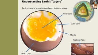 2. layers of earth, types of crusts.pptx
