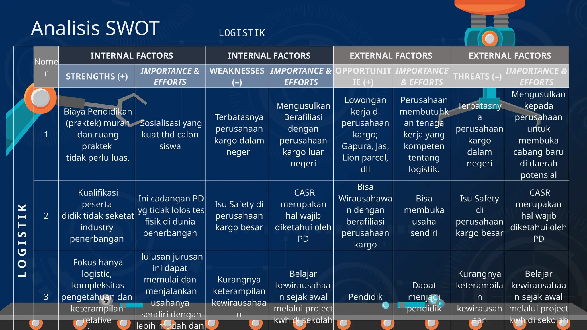 2. Proposal SMK Aero Jurusan Baru STP.pptx