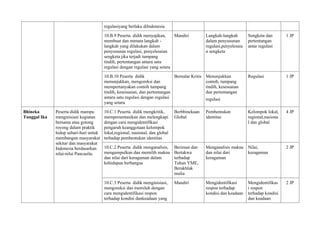 2. ATP Fase E Kelas X - Pendidikan Pancasila (Websiteedukasi.com).docx