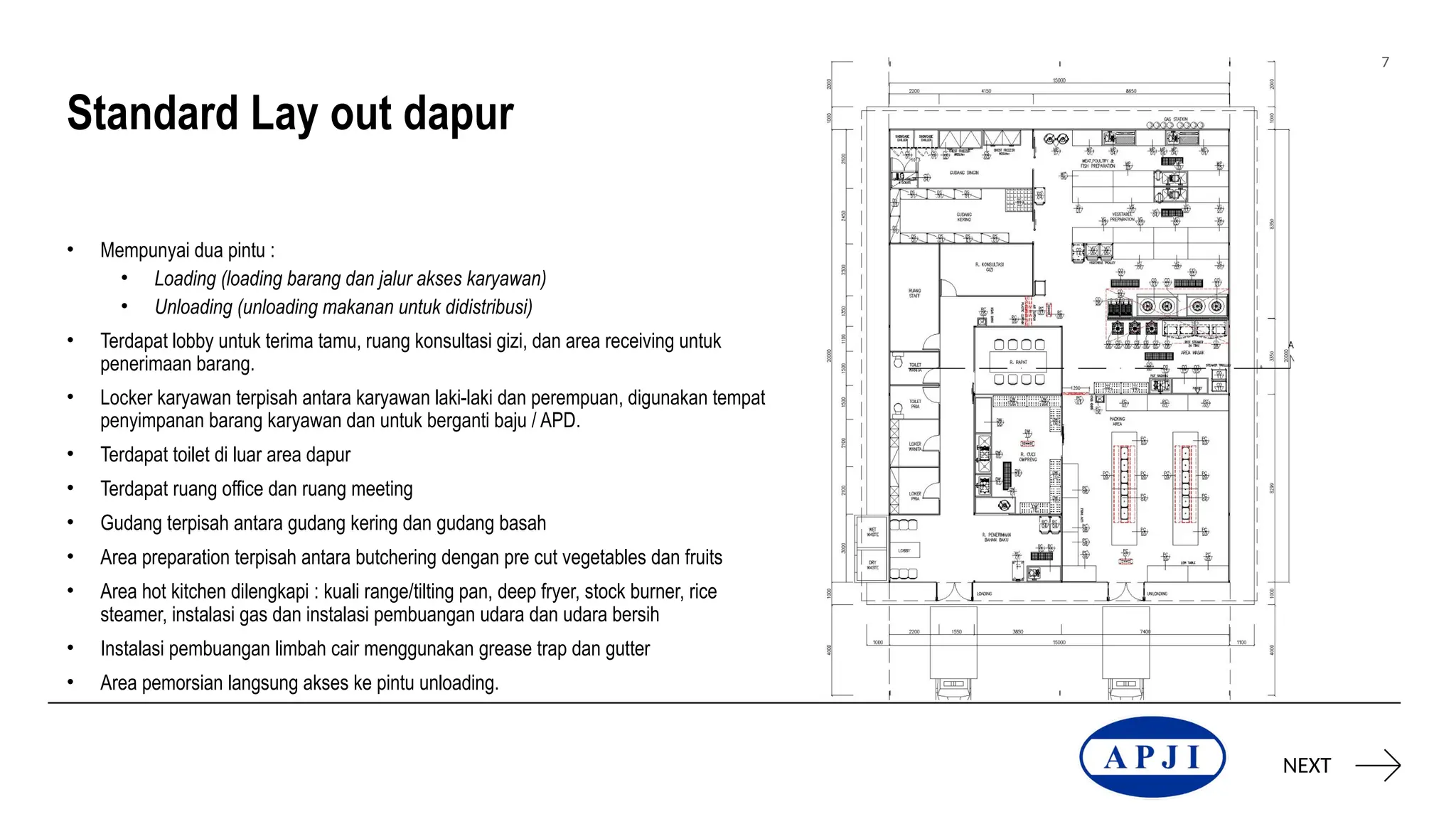 2. Standarisasi Lay Out Dapur dan Standard Equipment Dapur MBG.pptx