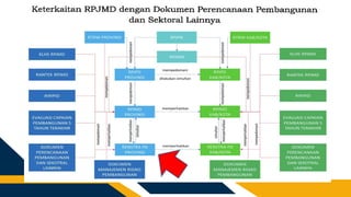 2. KERANGKA HUKUM DAN PEDOMAN TEKNIS_RENSTRA.pdf