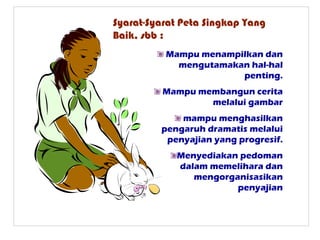Media Penyuluhan Pertanian berupa Peta singkap | PDF