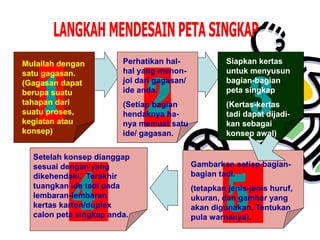 Media Penyuluhan Pertanian berupa Peta singkap | PDF