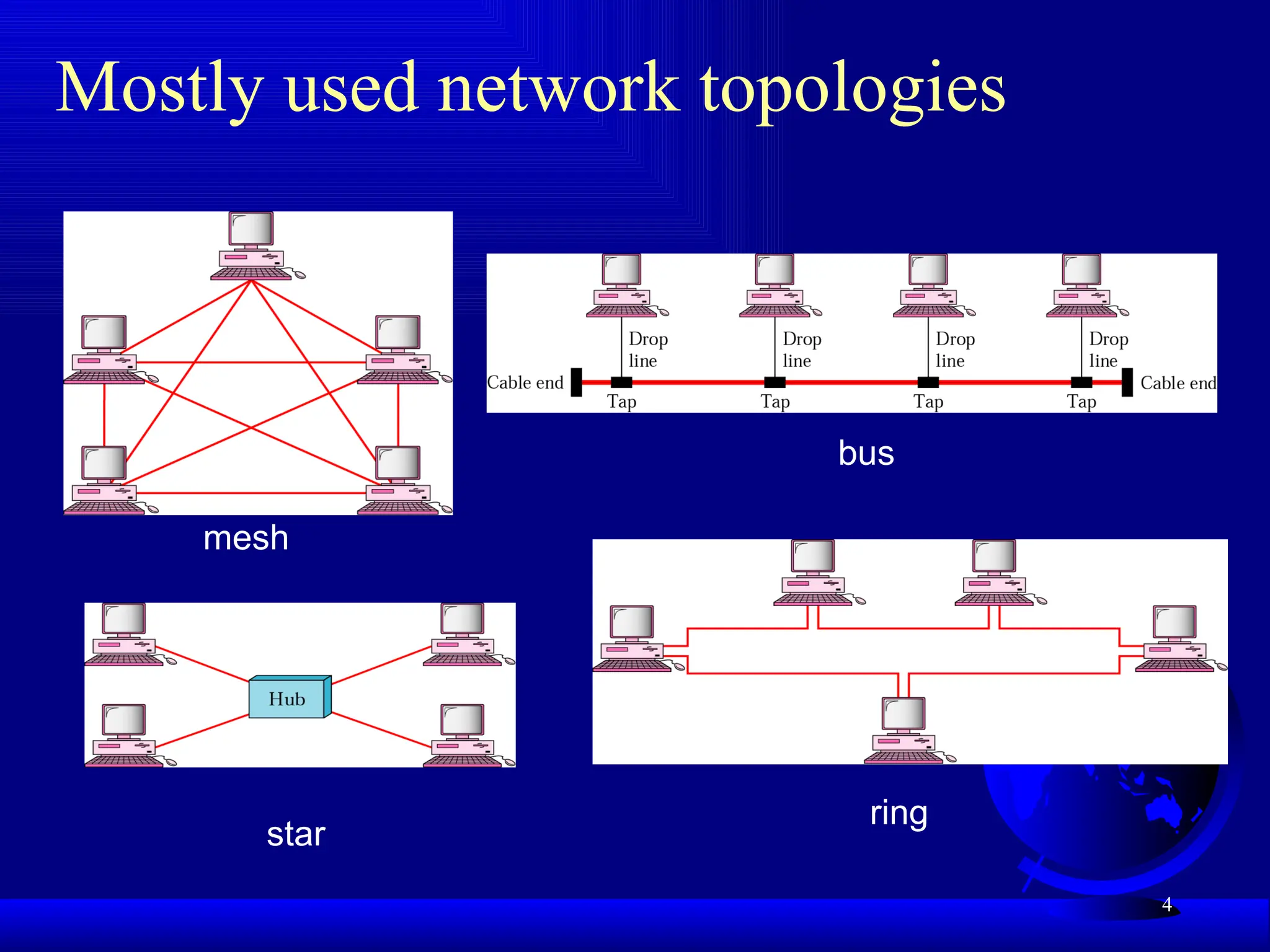 Intro to Networking Topologies module Two | PPTX