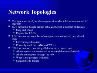 Intro to Networking Topologies module Two | PPTX