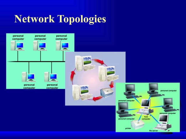 Intro to Networking Topologies module Two | PPTX