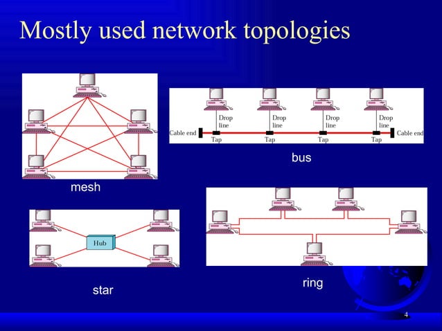 Intro to Networking Topologies module Two | PPTX