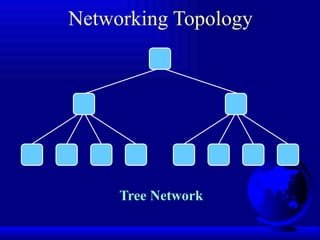Intro to Networking Topologies module Two | PPTX