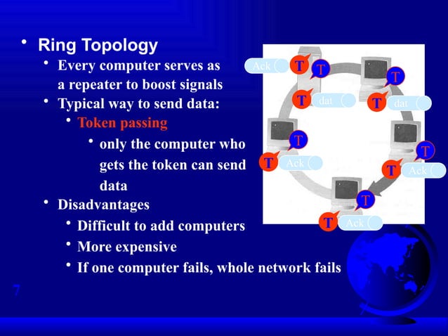 Intro to Networking Topologies module Two | PPTX