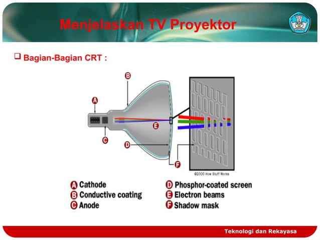 Instalasi Home theater - menjelaskan tv proyektor | PPT
