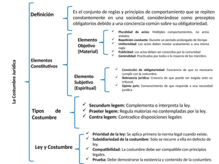 FUENTES DEL DERECHO: LA LEY, LAS COSTUMBRES JURÍDICAS | PPTX