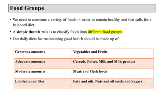 2. Food Groups and Meal Planning.pdf.amity | PDF