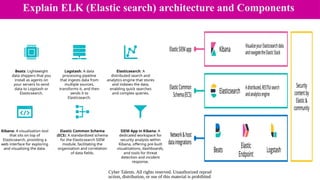 Installation of Elastic search Blue Teams.pptx
