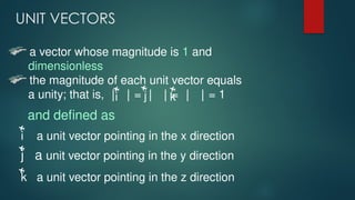 2.1-Unit-Vectors.pptx for engineering purposes | PPTX