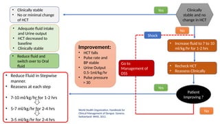 2. DENGUE FEVER management of critical infections .pptx