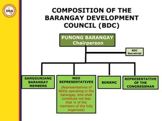 2. Basics of BARANGAY DEVELOPMENT PLANNING | PPTX