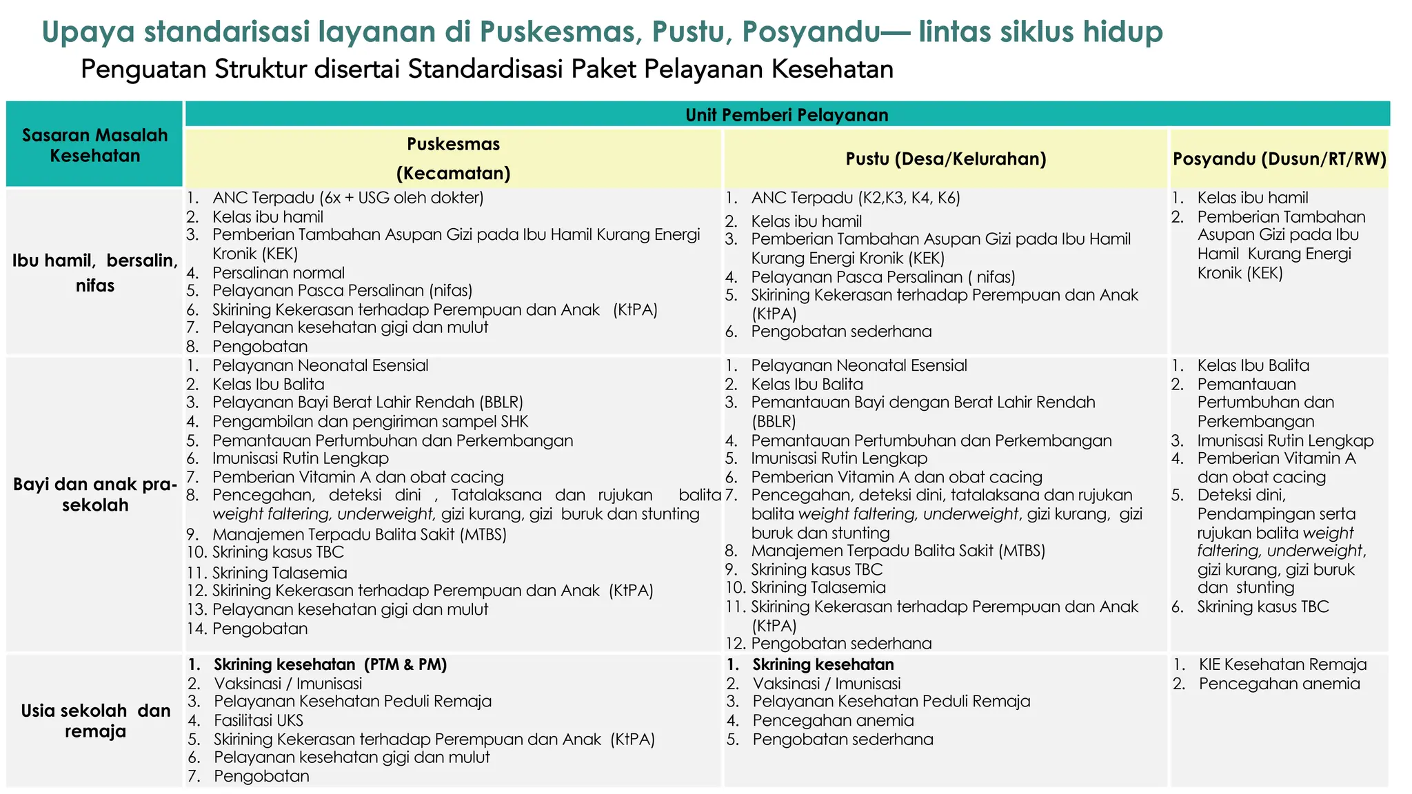 Kebijakan ILP_Skrining keswa.pdf....,..... | PDF