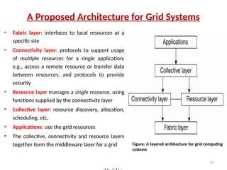 2. Types of distributed systems ssssssssss.pptx